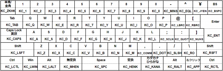 QMK Firmwareのキーコード – あごた入力装置研究所