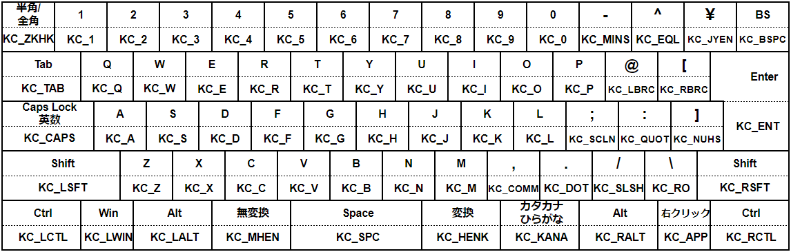 QMK Firmwareのキーコード – あごた入力装置研究所